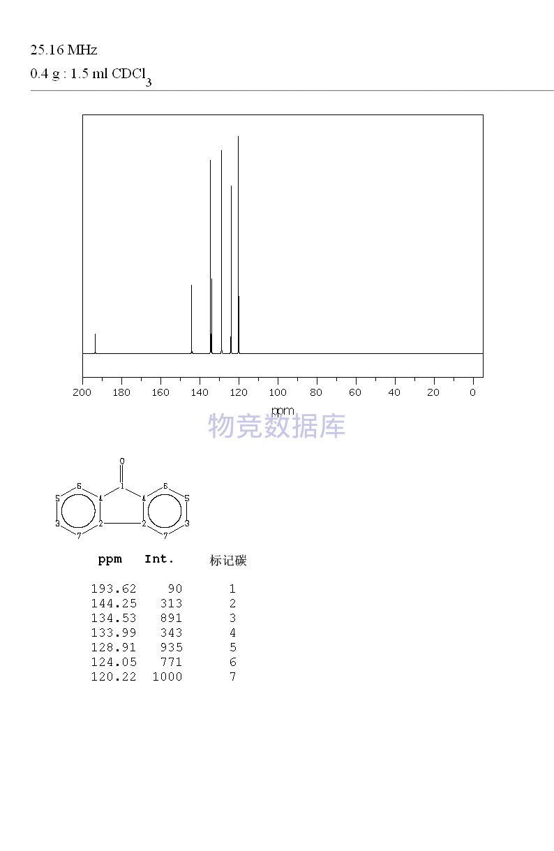 9 芴酮9 Fluorenone486 25 9参数,分子结构式,图谱信息 物竞化学品数据库 专业、全面的化学品基础数据库