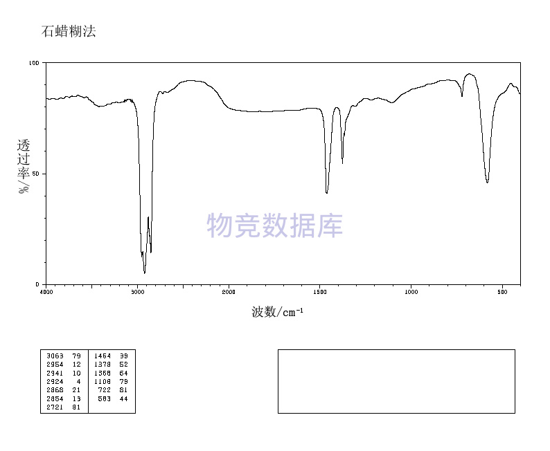 氢氧化高钴cobaltⅢhydroxide1307 86 4参数,分子结构式,图谱信息 物竞化学品数据库 专业、全面的化学品基础数据库