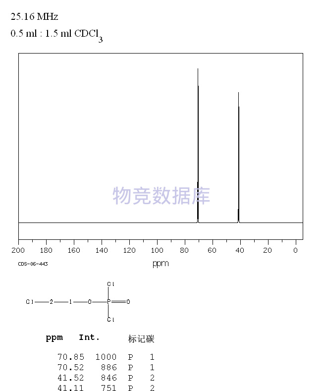 2 氯乙基二氯磷酸2 Chloroethylphosphoric Acid Dichloride1455 05 6参数,分子结构式,图谱
