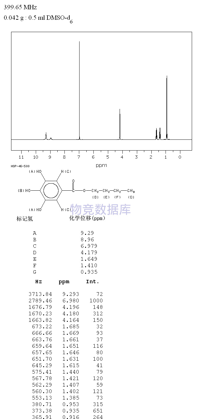 没食子酸丁酯butyl Gallate1083 41 6参数,分子结构式,图谱信息 物竞化学品数据库 专业、全面的化学品基础数据库