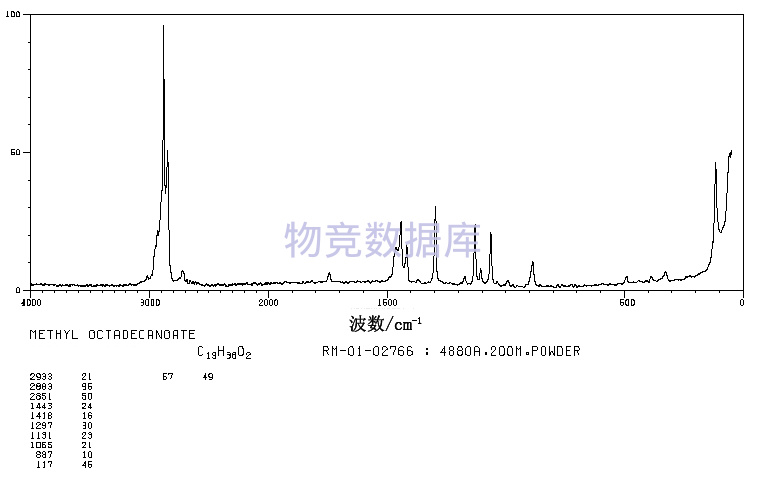 硬脂酸甲酯methyl Stearate112 61 8参数,分子结构式,图谱信息 物竞化学品数据库 专业、全面的化学品基础数据库