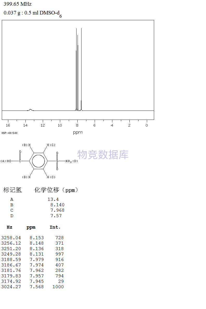 对羧基苯磺酰胺p Carboxybenzenesulfonamide138 41 0参数,分子结构式,图谱信息 物竞化学品数据库