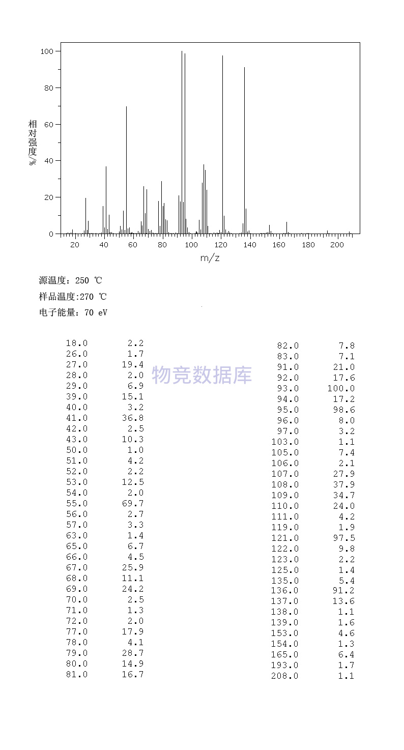 异冰片基丙烯酸脂isobornyl Acrylate5888 33 5参数,分子结构式,图谱信息 物竞化学品数据库 专业、全面的化学