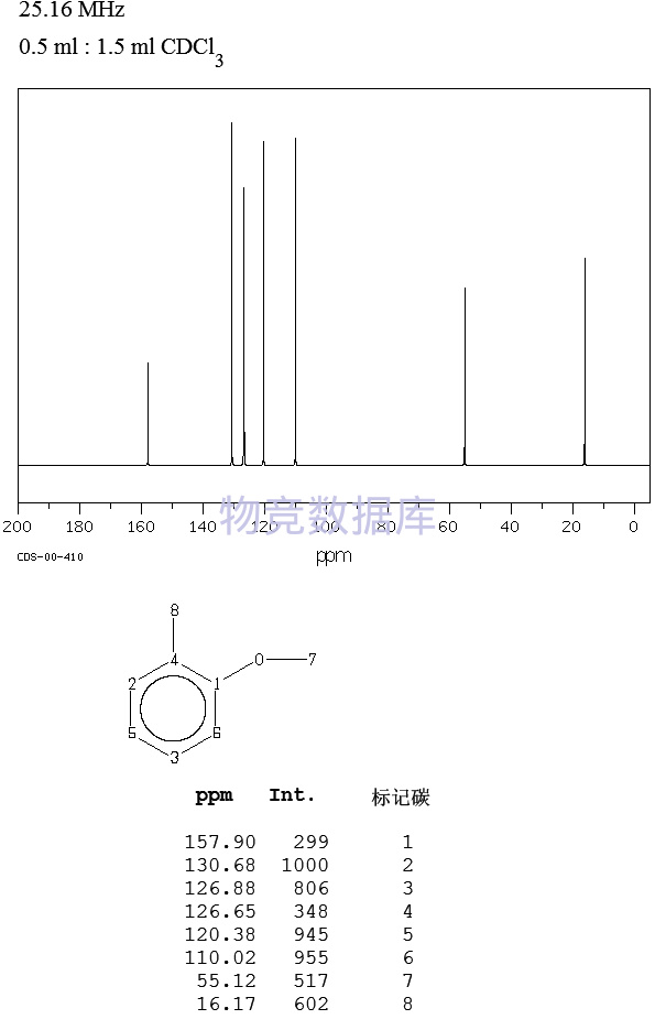 2 甲基苯甲醚2 Methylanisole578 58 5参数,分子结构式,图谱信息 物竞化学品数据库 专业、全面的化学品基础数据库