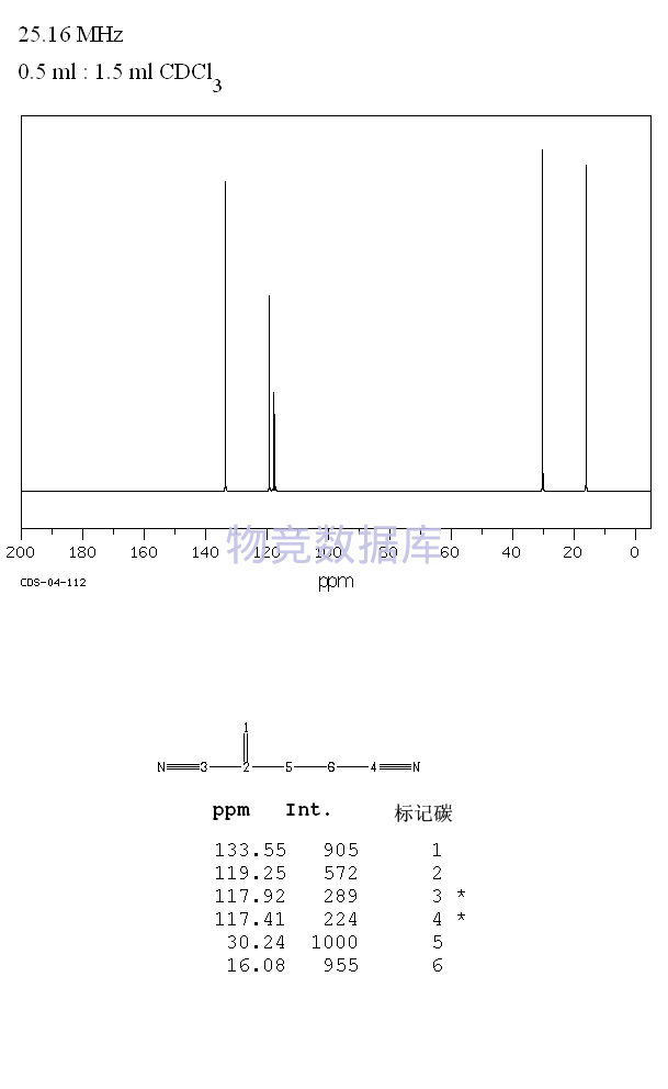 2 亚甲基戊二腈2 Methyleneglutaronitrile1572 52 7参数,分子结构式,图谱信息 物竞化学品数据库