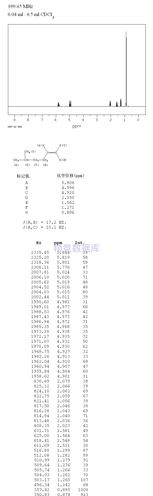 5 甲基 1 己烯5 Methyl 1 Hexene3524 73 0参数,分子结构式,图谱信息 物竞化学品数据库 专业、全面的化学
