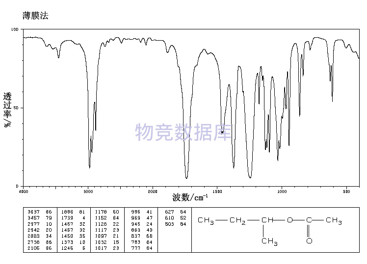 乙酸仲丁酯sec Butyl Acetate105 46 4参数,分子结构式,图谱信息 物竞化学品数据库 专业、全面的化学品基础数据库