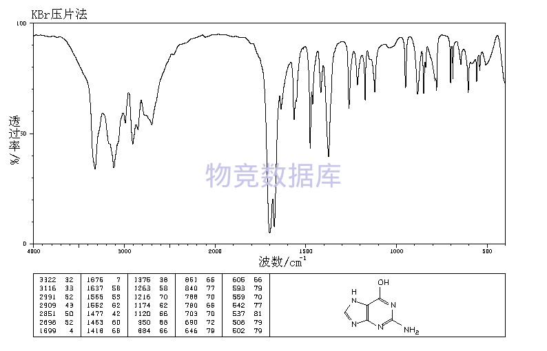 鸟嘌呤guanosine73 40 5参数,分子结构式,图谱信息 物竞化学品数据库 专业、全面的化学品基础数据库