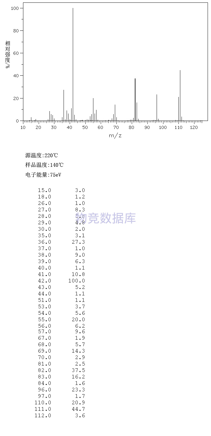 奎宁环盐酸盐quinuclidine Hydrochloride39896 06 5参数,分子结构式,图谱信息 物竞化学品数据库