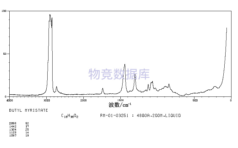 十四烷酸丁基酯butyl Myristate110 36 1参数,分子结构式,图谱信息 物竞化学品数据库 专业、全面的化学品基础数据库