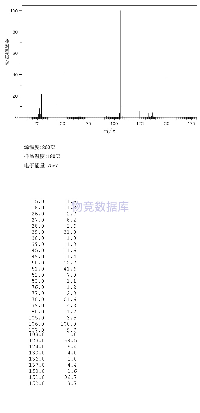 异烟酸乙酯ethyl Isonicotinate1570 45 2参数,分子结构式,图谱信息 物竞化学品数据库 专业、全面的化学品基础数据库
