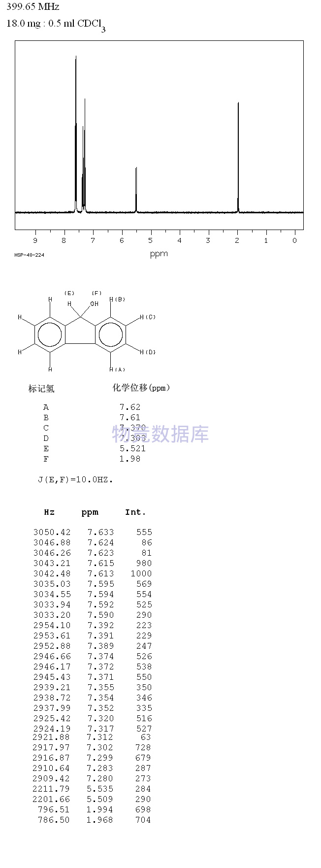 9 羟基芴9 Hydroxyfluorene1689 64 1参数,分子结构式,图谱信息 物竞化学品数据库 专业、全面的化学品基础数据库
