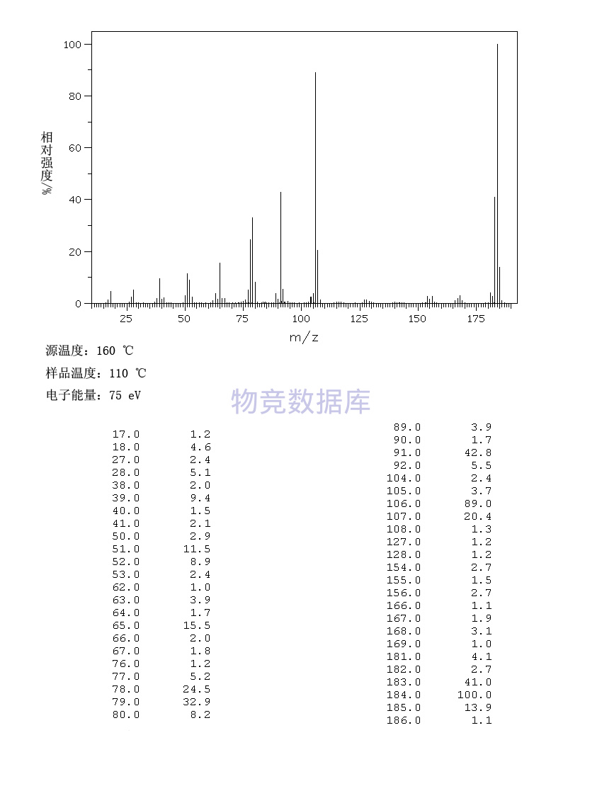 2 苄氨基吡啶2 Benzylaminopyridine6935 27 9参数,分子结构式,图谱信息 物竞化学品数据库 专业、全面的