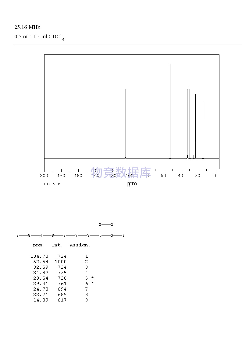 二甲氧基辛烷dimethoxy Octane10022 28 3参数,分子结构式,图谱信息 物竞化学品数据库 专业、全面的化学品基础数据库