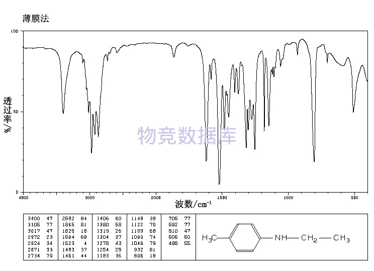N 乙基对甲苯胺n Ethyl P Toluidine622 57 1参数,分子结构式,图谱信息 物竞化学品数据库 专业、全面的化学