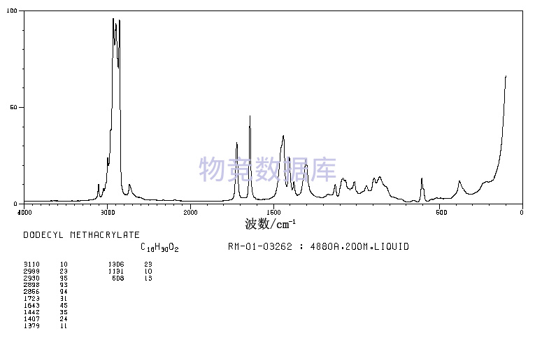 甲基丙烯酸十二烷酯dodeyl Methacrylate142 90 5参数,分子结构式,图谱信息 物竞化学品数据库 专业、全面的
