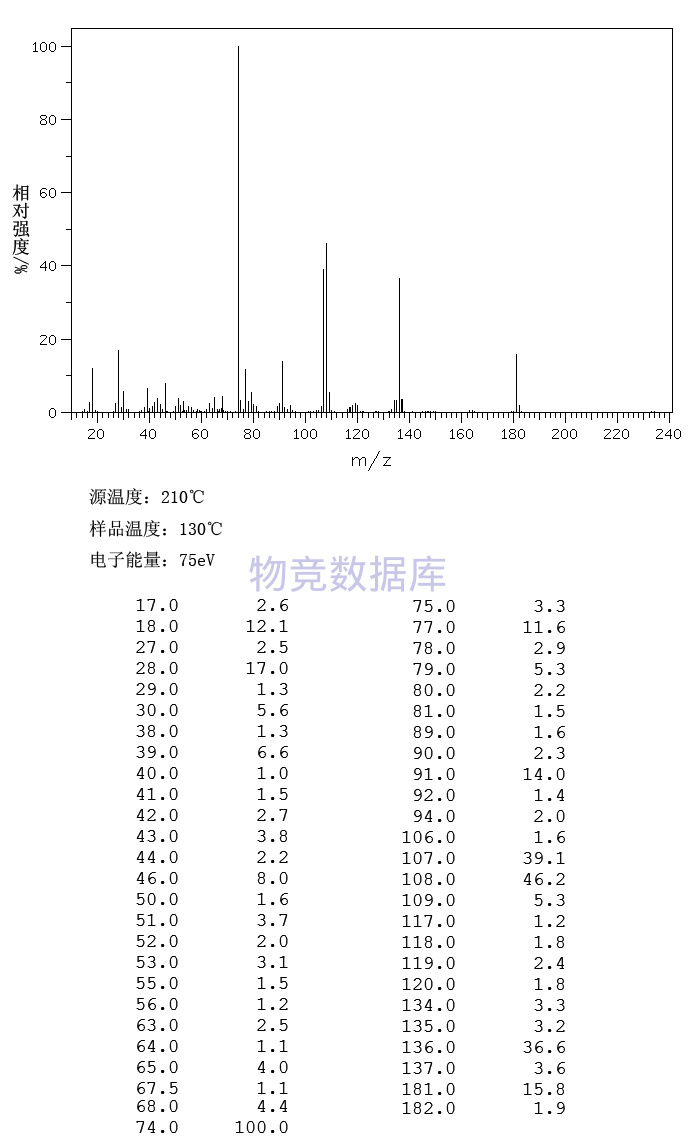 Dl 间酪氨酸dl M Tyrosine775 06 4参数,分子结构式,图谱信息 物竞化学品数据库 专业、全面的化学品基础数据库