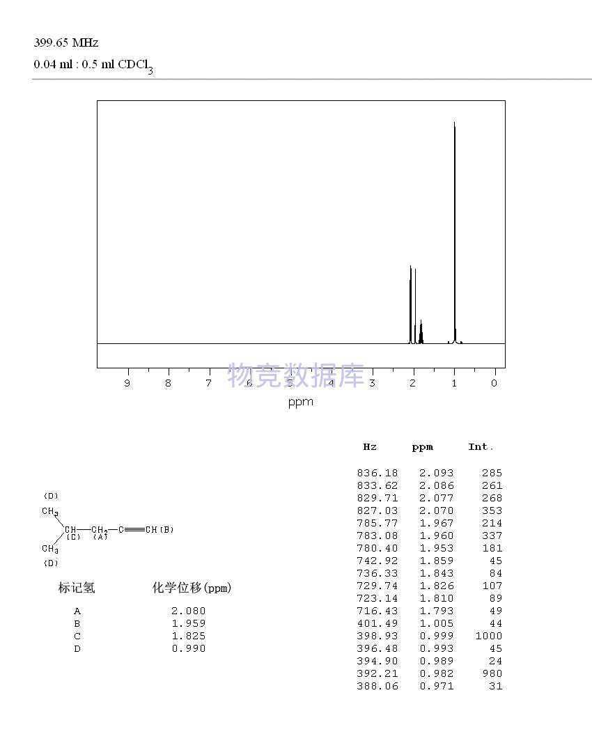 4 甲基 1 戊炔4 Methyl 1 Pentyne7154 75 8参数,分子结构式,图谱信息 物竞化学品数据库 专业、全面的