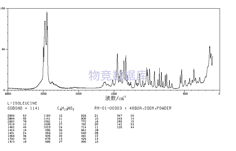 L 异白氨酸l Isoleucine73 32 5参数,分子结构式,图谱信息 物竞化学品数据库 专业、全面的化学品基础数据库