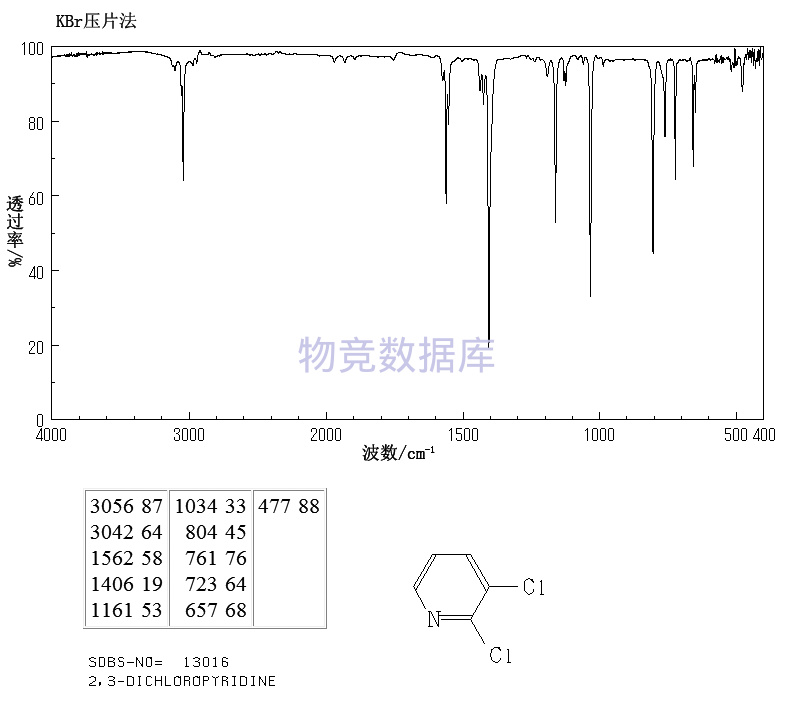 23 二氯吡啶23 Dichloropyridine2402 77 9参数,分子结构式,图谱信息 物竞化学品数据库 专业、全面的