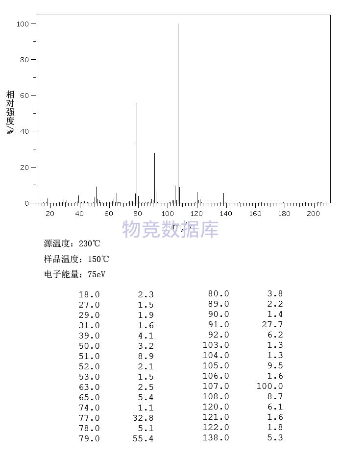 苯基乙二醇1 Phenyl 2 Ethanediol93 56 1参数,分子结构式,图谱信息 物竞化学品数据库 专业、全面的化学品基础数据库