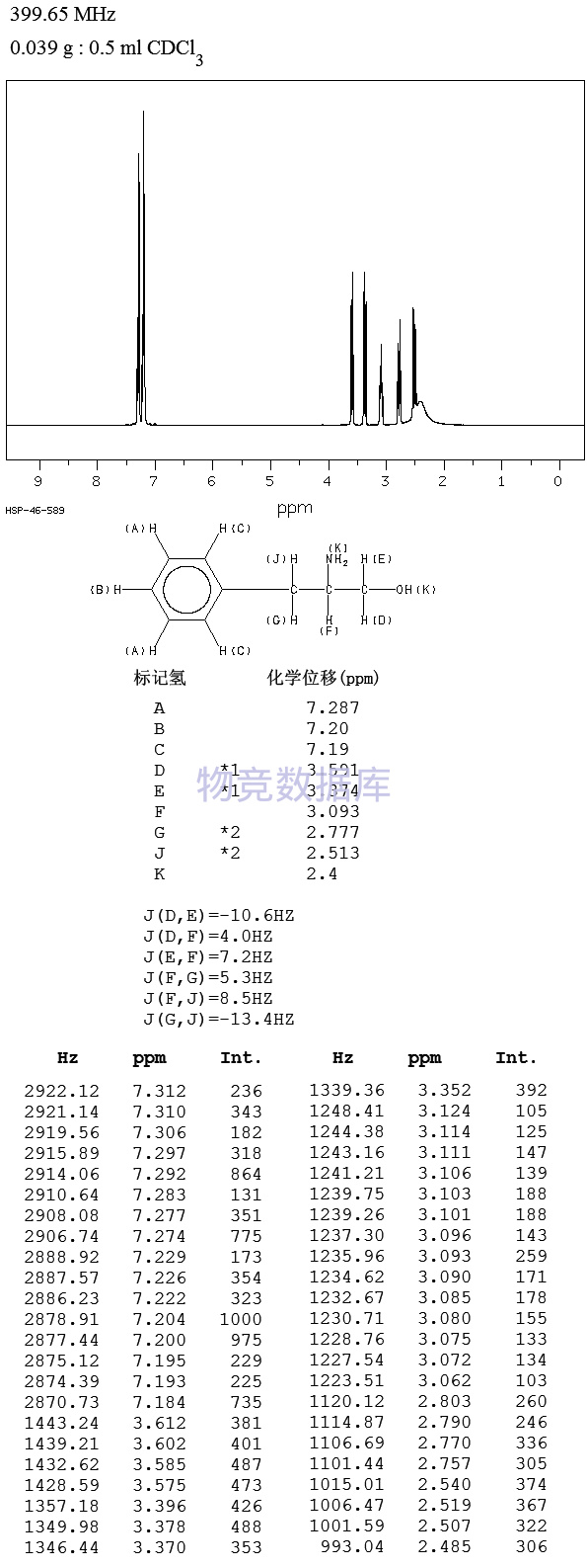 L 苯丙氨醇l Phenylalaninol3182 95 4参数,分子结构式,图谱信息 物竞化学品数据库 专业、全面的化学品基础数据库