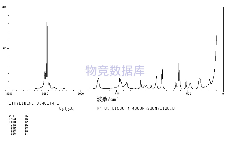 乙烯二乙酯11 Ethanediol Diacetate542 10 9参数,分子结构式,图谱信息 物竞化学品数据库 专业、全面的