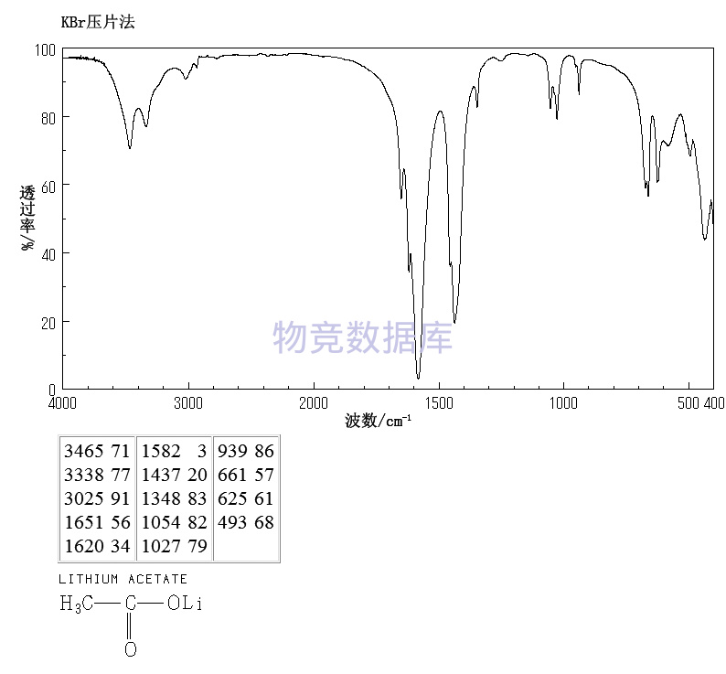 醋酸锂lithium Acetate546 89 4参数,分子结构式,图谱信息 物竞化学品数据库 专业、全面的化学品基础数据库