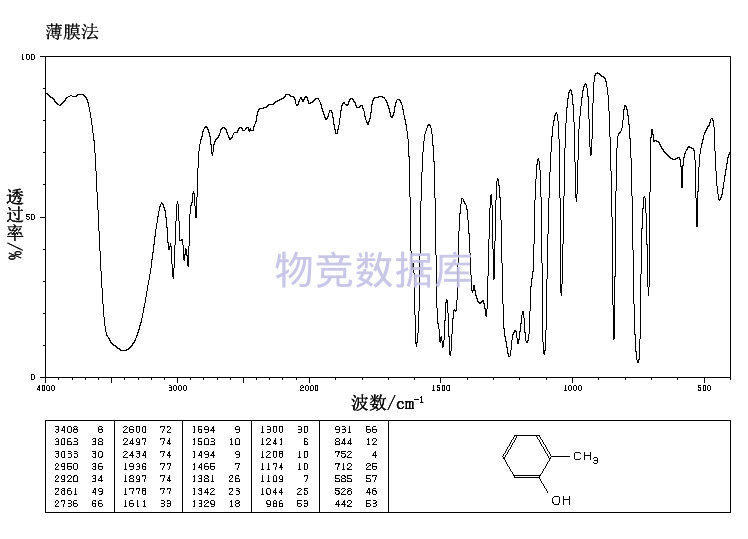 邻甲酚o Cresol95 48 7参数,分子结构式,图谱信息 物竞化学品数据库 专业、全面的化学品基础数据库