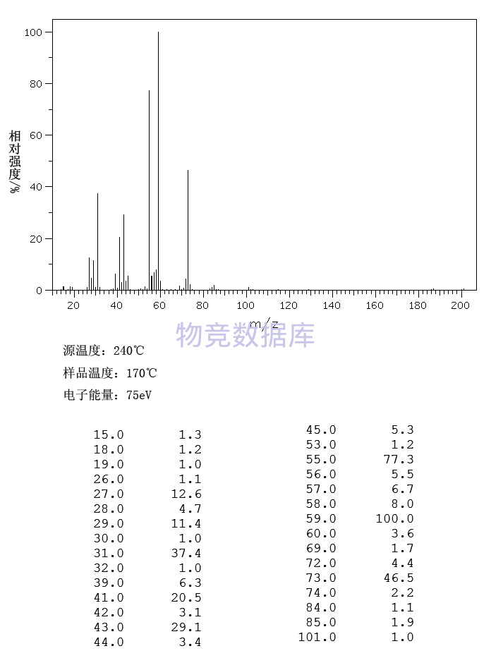 Dl 3 己醇dl 3 Hexanol623 37 0参数,分子结构式,图谱信息 物竞化学品数据库 专业、全面的化学品基础数据库