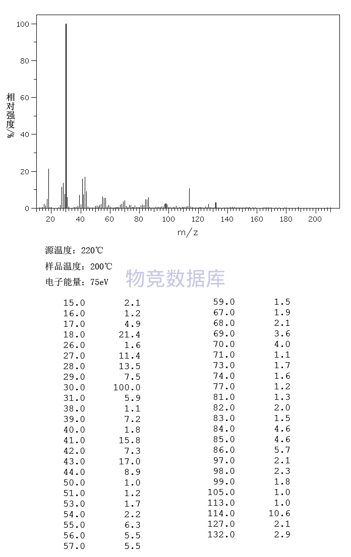 甘氨酰 Dl 亮氨酸glycyl Dl Leucine688 14 2参数,分子结构式,图谱信息 物竞化学品数据库 专业、全面的化学