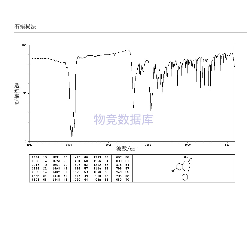 地西泮diazepam439 14 5参数,分子结构式,图谱信息 物竞化学品数据库 专业、全面的化学品基础数据库