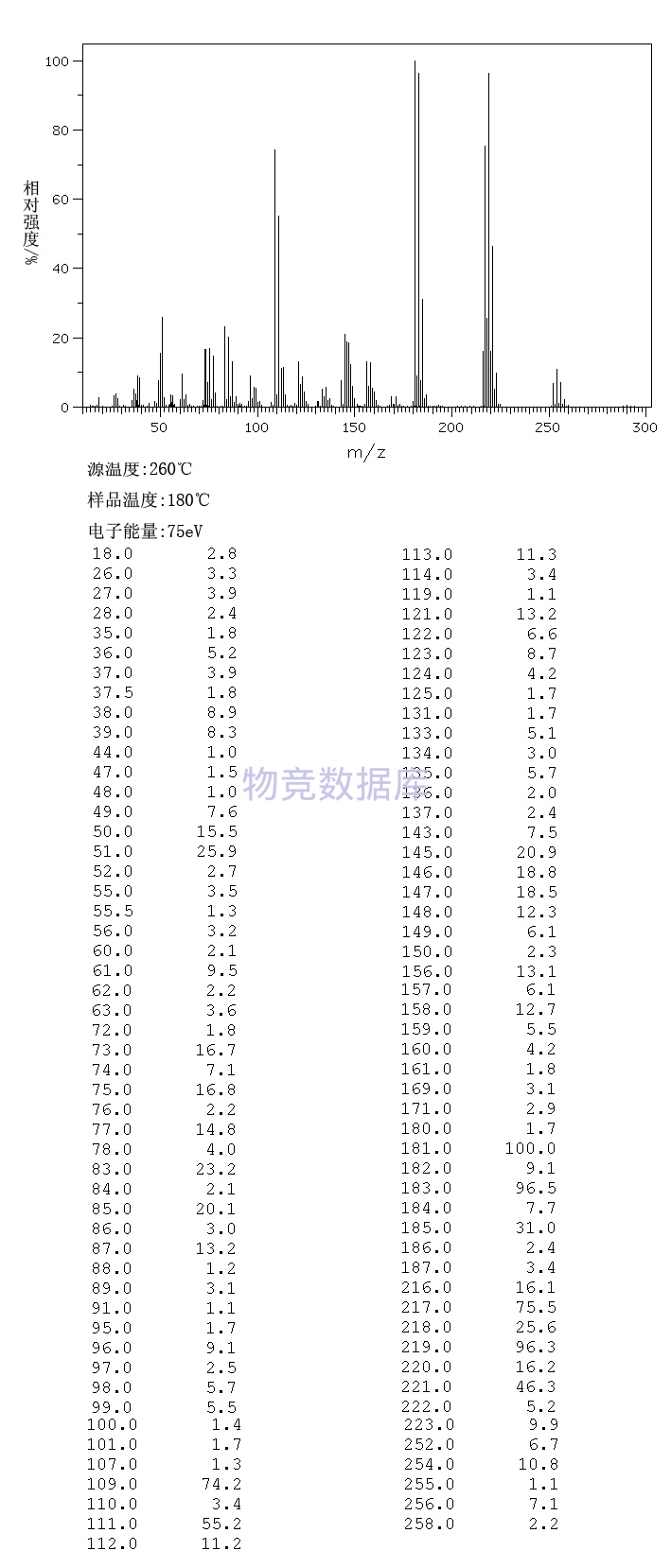 δ 六六六δ Hch319 86 8参数,分子结构式,图谱信息 物竞化学品数据库 专业、全面的化学品基础数据库