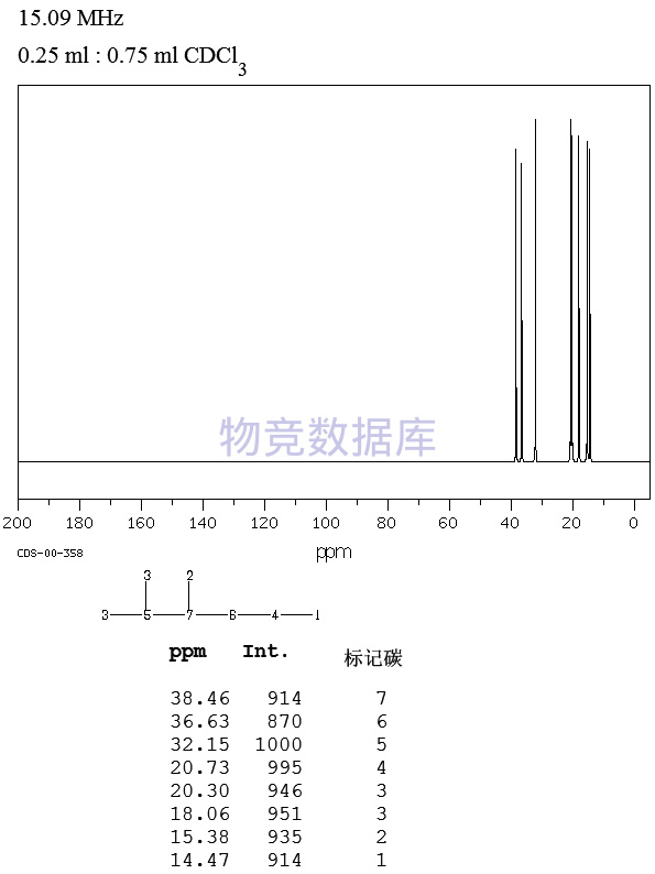 23 二甲基己烷23 Dimethylhexane584 94 1参数,分子结构式,图谱信息 物竞化学品数据库 专业、全面的化学