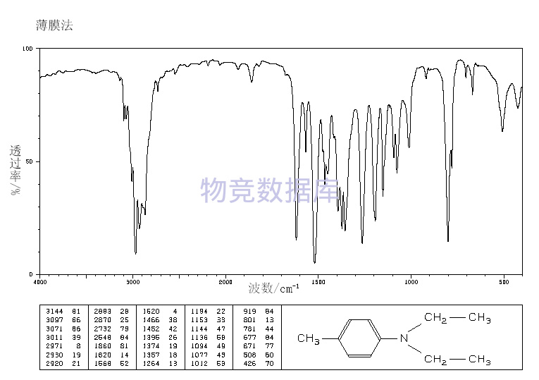 Nn 二乙基对甲苯胺nn Diethyl P Toluidine613 48 9参数,分子结构式,图谱信息 物竞化学品数据库