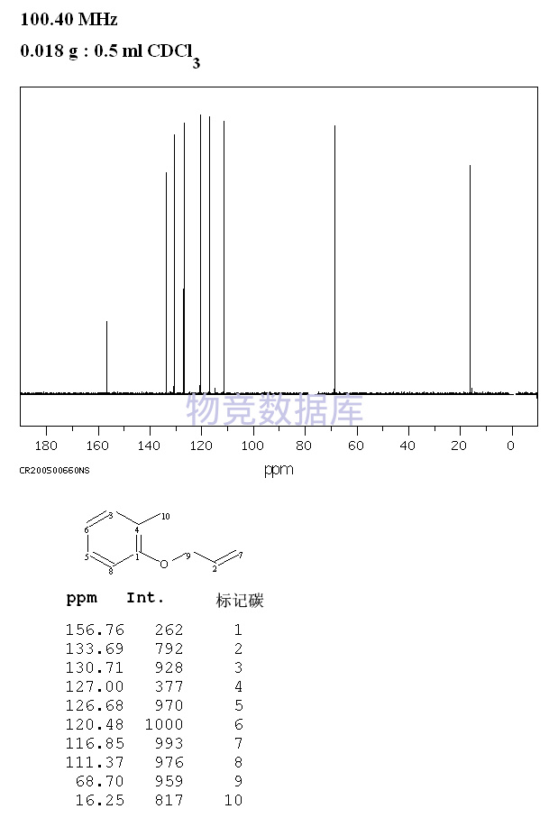 烯丙基邻甲苯醚allyl O Tolyl Ether936 72 1参数,分子结构式,图谱信息 物竞化学品数据库 专业、全面的化学品