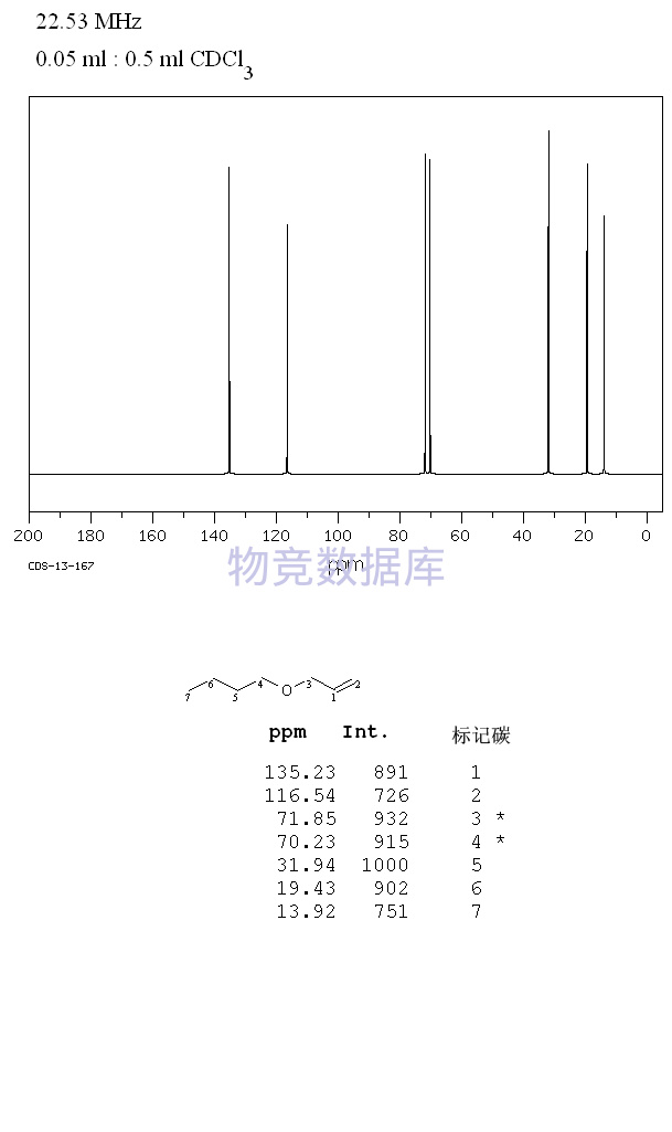 烯丙基丁基醚allyl Butyl Ether3739 64 8参数,分子结构式,图谱信息 物竞化学品数据库 专业、全面的化学品基础数据库