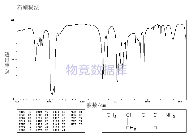 氨基甲酸异丙酯isopropyl Carbamate1746 77 6参数,分子结构式,图谱信息 物竞化学品数据库 专业、全面的化学