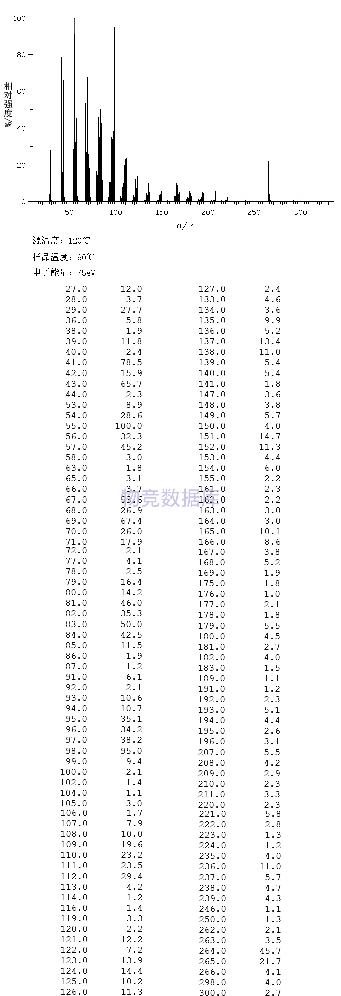 油酰氯oleoyl Chloride112 77 6参数,分子结构式,图谱信息 物竞化学品数据库 专业、全面的化学品基础数据库