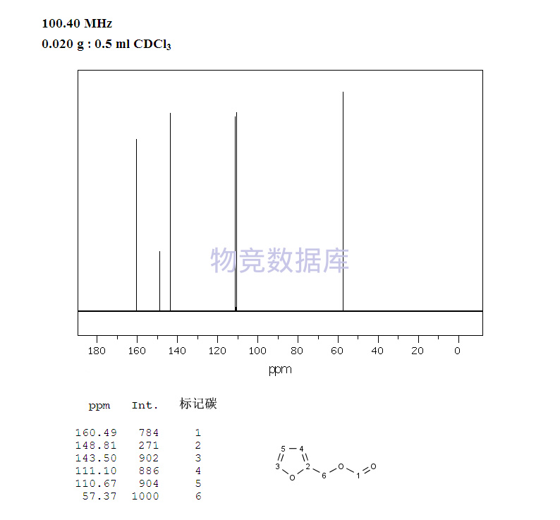 甲酸糠酯furfuryl Formate13493 97 5参数,分子结构式,图谱信息 物竞化学品数据库 专业、全面的化学品基础数据库