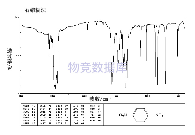 对二硝基苯p Dinitrobenzene100 25 4参数,分子结构式,图谱信息 物竞化学品数据库 专业、全面的化学品基础数据库