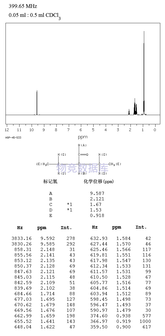 2 乙基丁醛2 Ethylbutyraldehyde97 96 1参数,分子结构式,图谱信息 物竞化学品数据库 专业、全面的化学品基础数据库