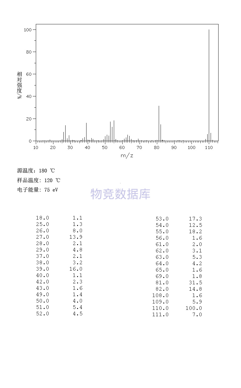 对苯二酚hydroquinone123 31 9参数,分子结构式,图谱信息 物竞化学品数据库 专业、全面的化学品基础数据库