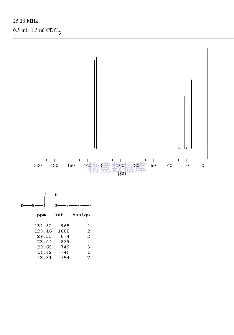 顺式 3 庚烯cis 3 Heptene7642 10 6参数,分子结构式,图谱信息 物竞化学品数据库 专业、全面的化学品基础数据库