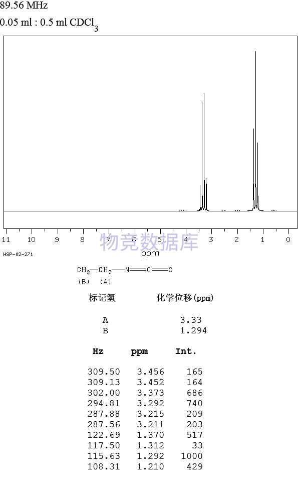 异氰酸乙酯ethyl Isocyanate109 90 0参数,分子结构式,图谱信息 物竞化学品数据库 专业、全面的化学品基础数据库