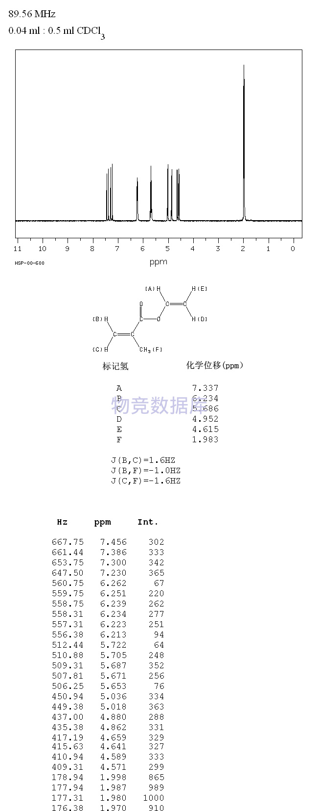 甲基丙烯酸乙烯酯vinyl Methacrylate4245 37 8参数,分子结构式,图谱信息 物竞化学品数据库 专业、全面的化学