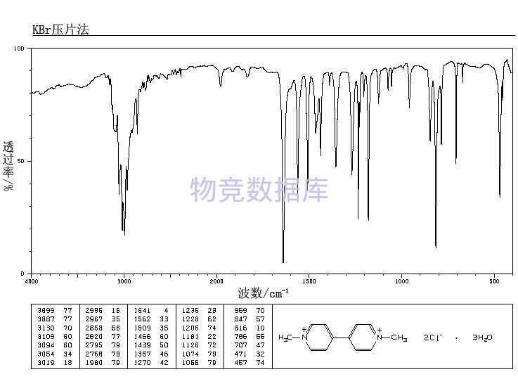 甲基紫精methyl Viologen1910 42 5参数,分子结构式,图谱信息 物竞化学品数据库 专业、全面的化学品基础数据库