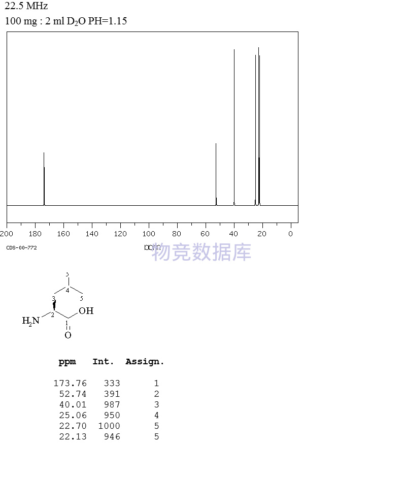 L 亮氨酸l Leucine61 90 5参数,分子结构式,图谱信息 物竞化学品数据库 专业、全面的化学品基础数据库