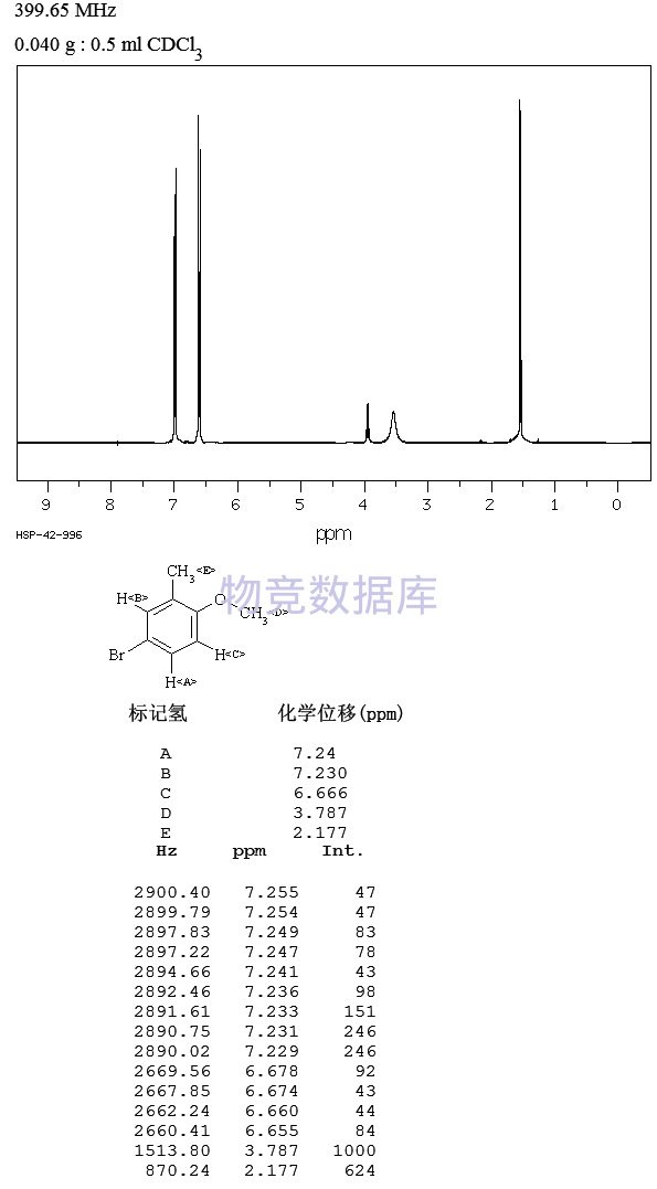 4 溴 2 甲基茴香醚4 Bromo 2 Methylanisole14804 31 0参数,分子结构式,图谱信息 物竞化学品数据库