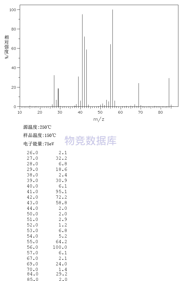 1 己烯1 Hexene592 41 6参数,分子结构式,图谱信息 物竞化学品数据库 专业、全面的化学品基础数据库